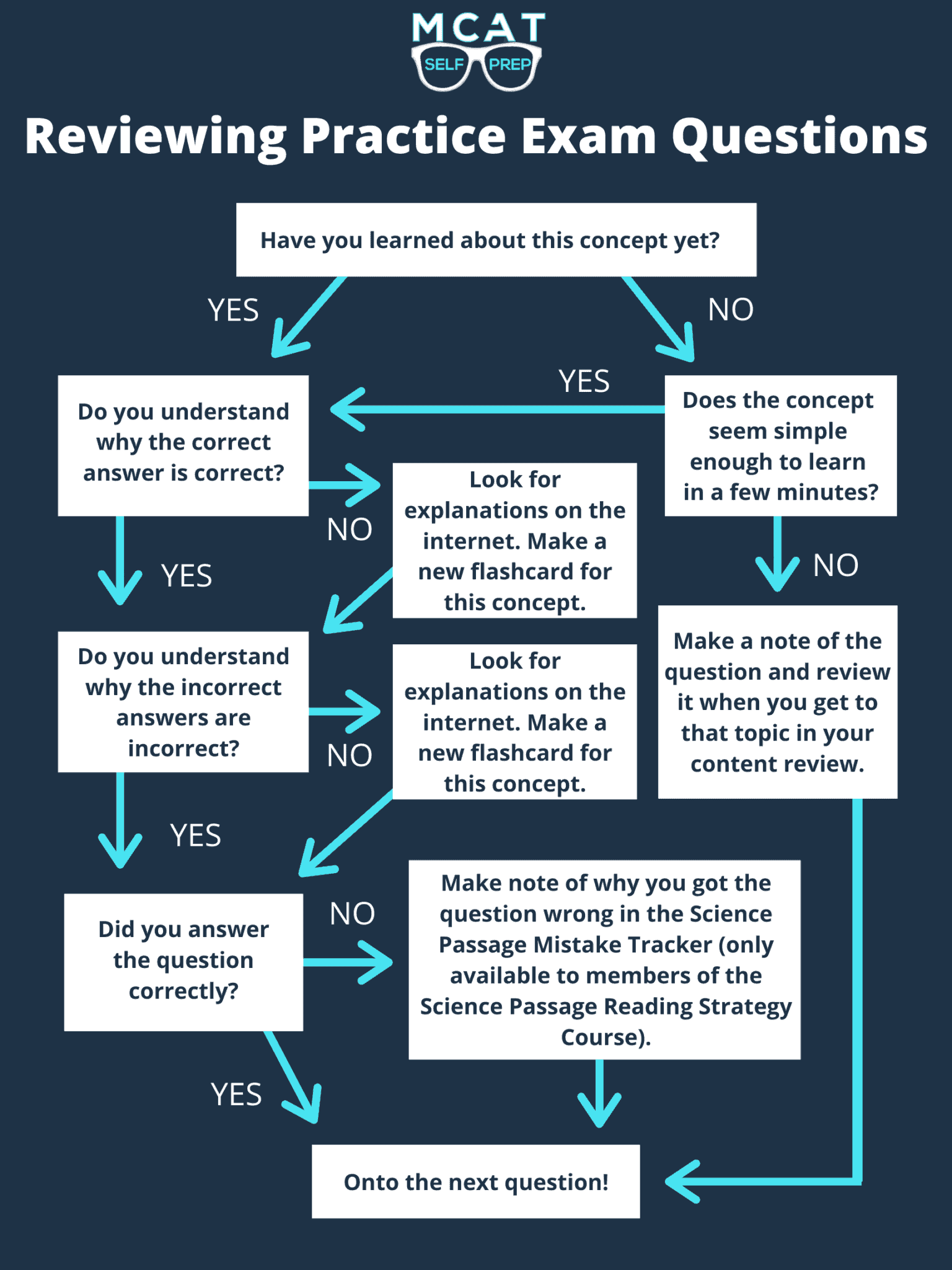 How To Review A Full-Length Practice Exam