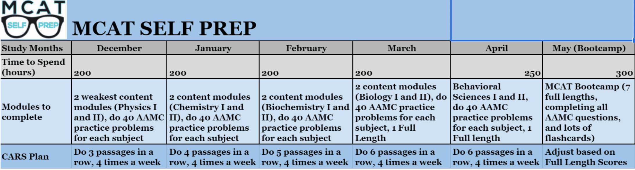 Mcat Calendar Template