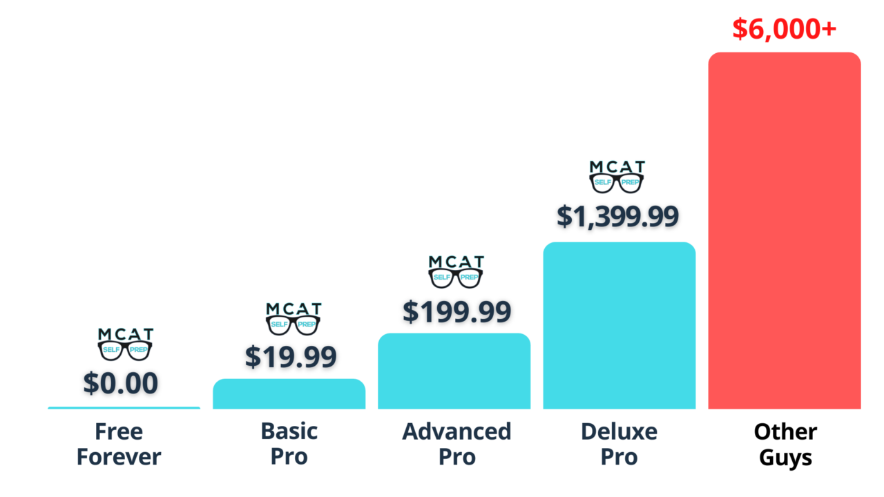 MCAT Self Prep | Pro Plans
